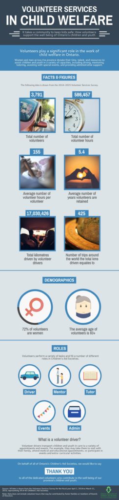 Volunteering in child welfare: It takes a community to keep kids safe ...