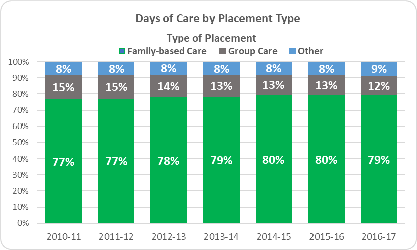 permanency-chart-jan-2020 – Ontario Association of Children's Aid Societies