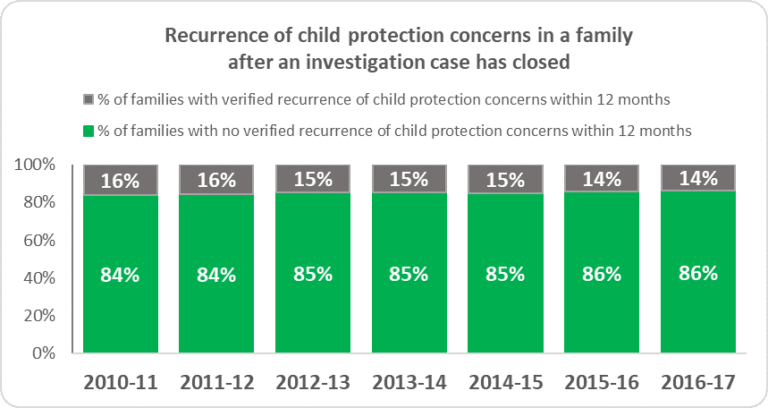 safety-chart-jan-2020 – Ontario Association of Children's Aid Societies