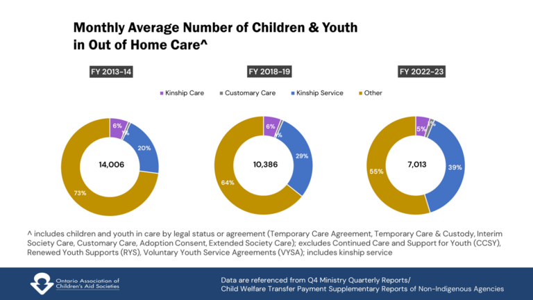 Recognizing Kin and Alternate Caregivers During Kinship & Alternate ...